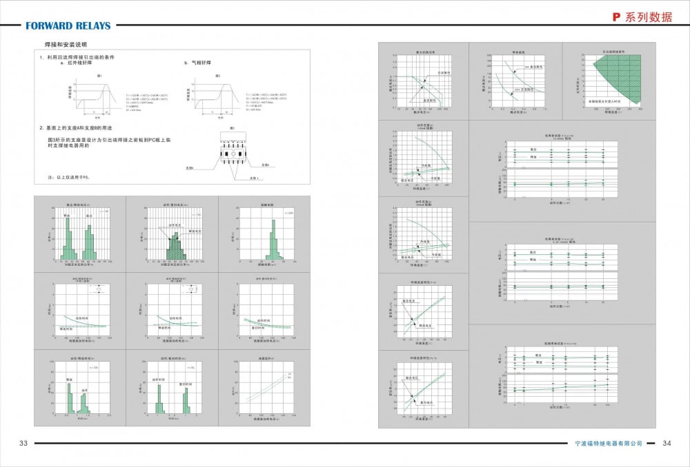 NF P-5 relay datasheet page 2
