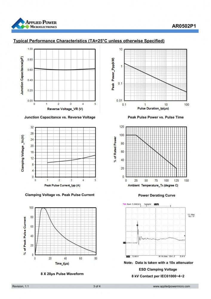 AR0502P1 datasheet page 3