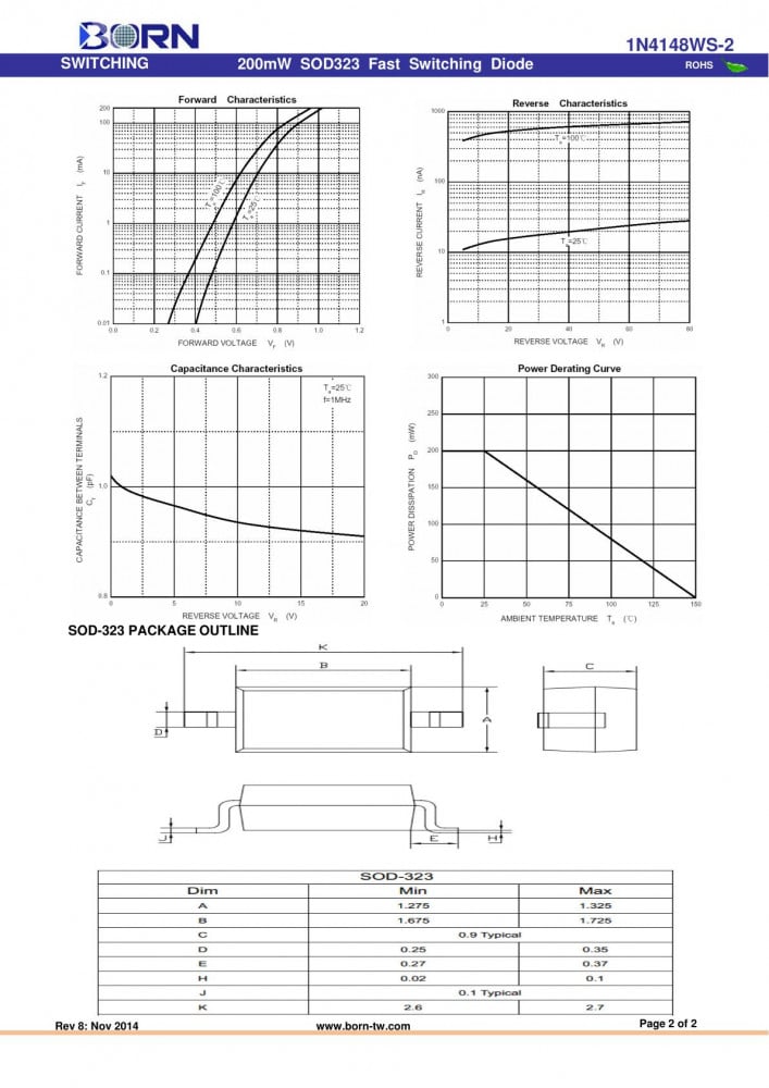 1N4148WS-2 datasheet page 2