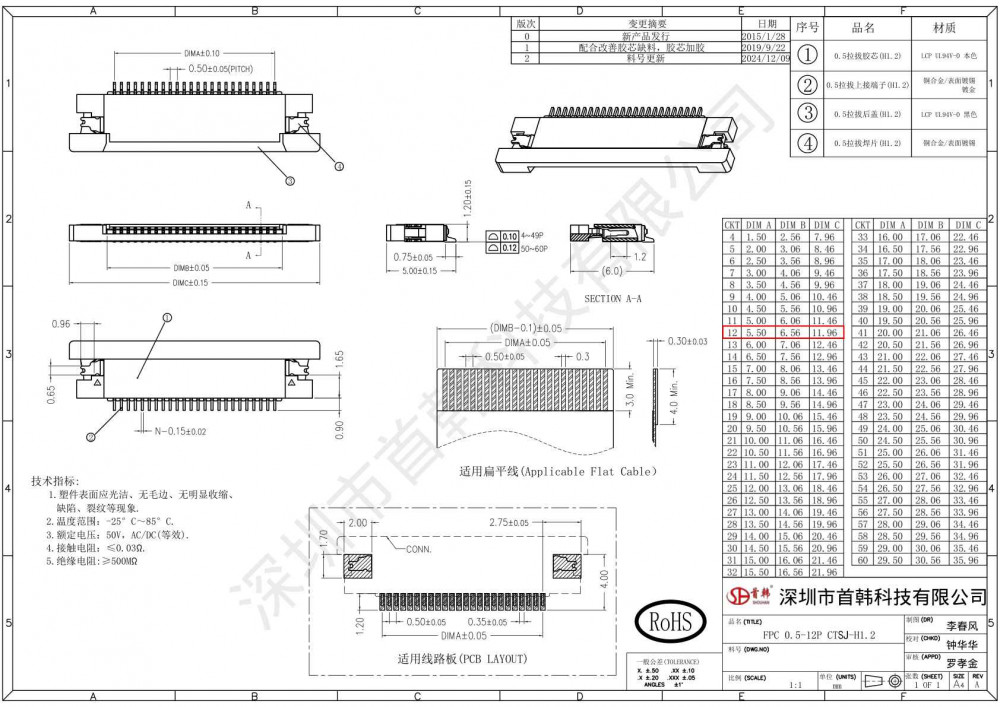 SHOU HAN FPC specification page 1