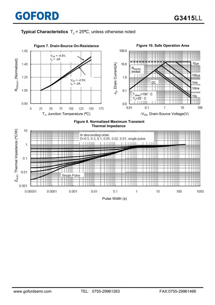 G3415LL datasheet page 5