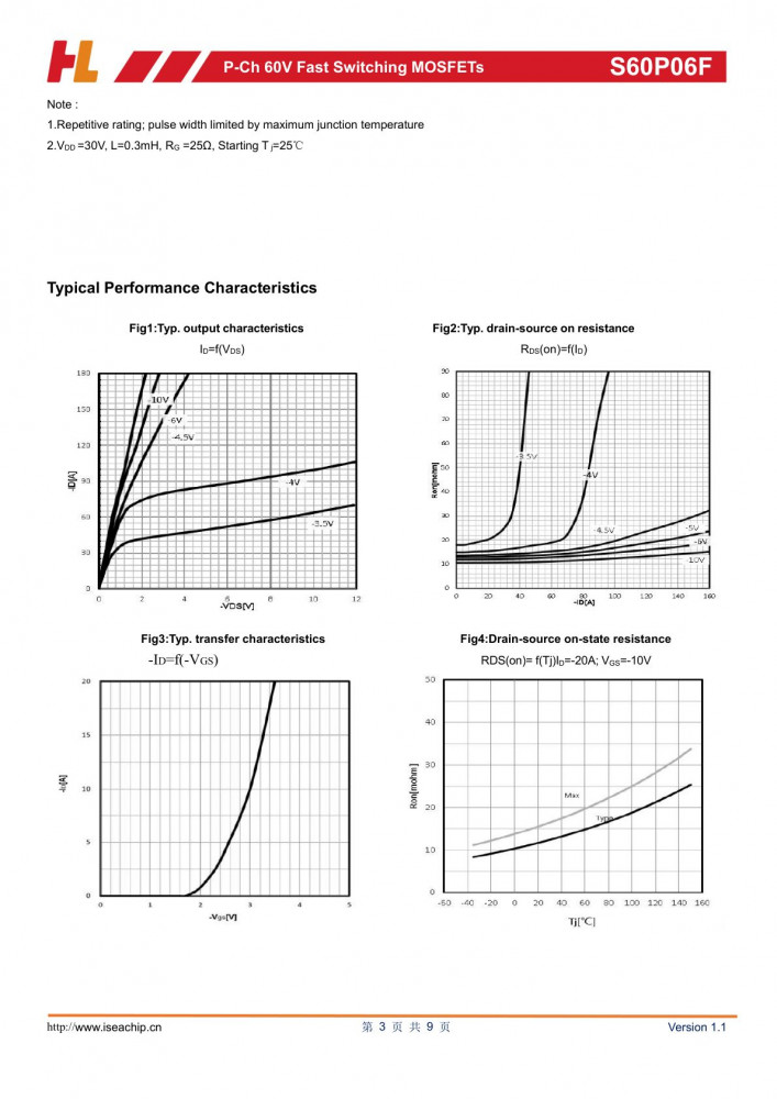 S60P06F datasheet page 3