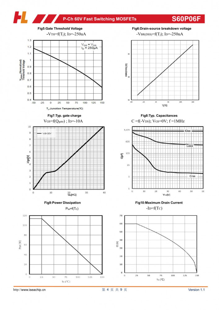 S60P06F datasheet page 4