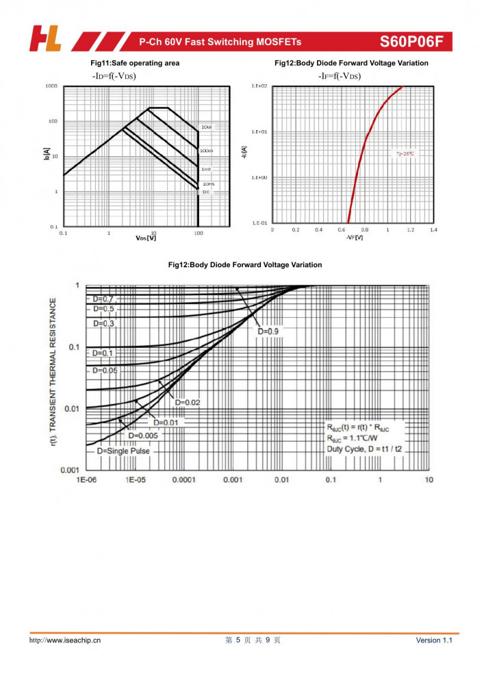 S60P06F datasheet page 5