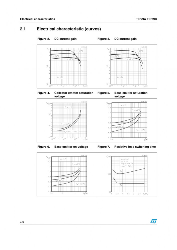 TIP29C datasheet page 4