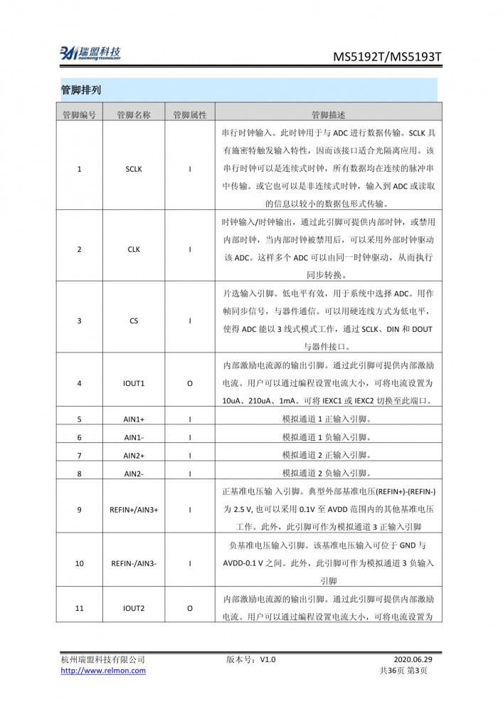 MS5192T datasheet page 3