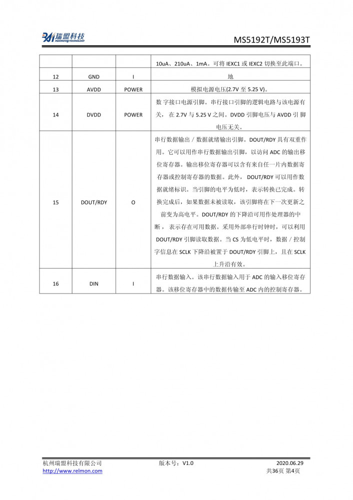 MS5192T datasheet page 4