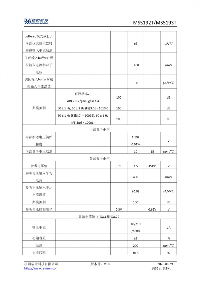 MS5192T datasheet page 8