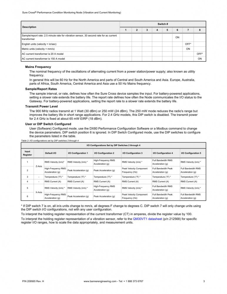 DX80N9X1W-CM1L datasheet page 3