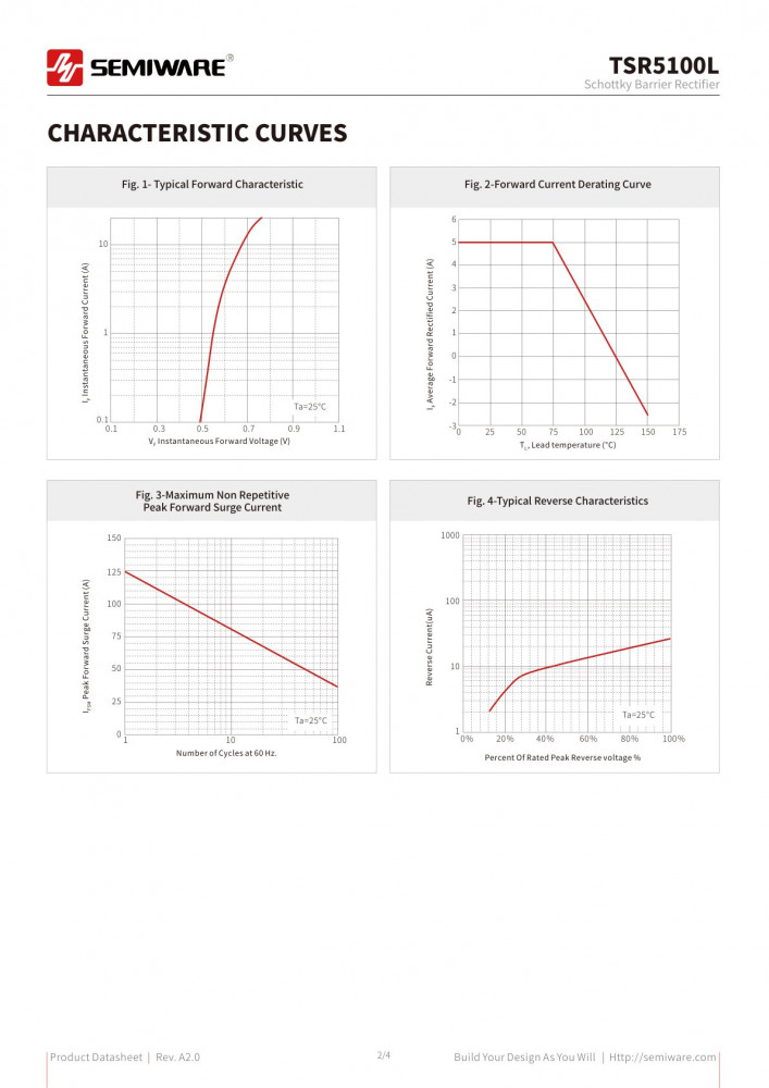TSR5100L datasheet page 2