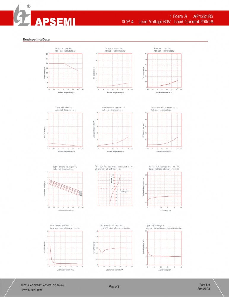APY221RS technical document page 3