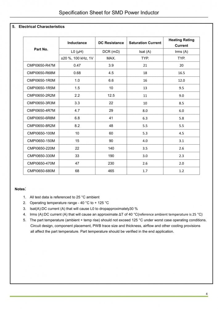 CMPI0650 datasheet page 4