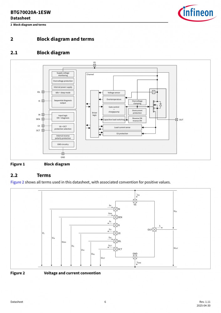 BTG70020A1ESWXUMA1 datasheet page 6