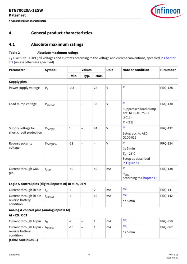 BTG70020A1ESWXUMA1 datasheet page 9