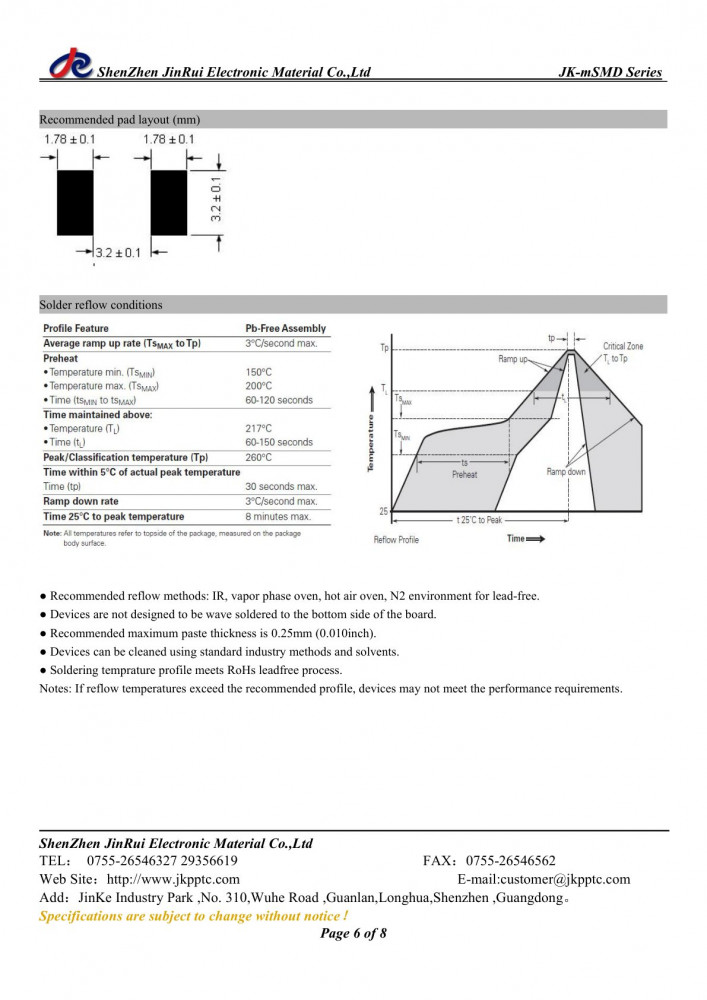 JK-mSMD series datasheet page 6