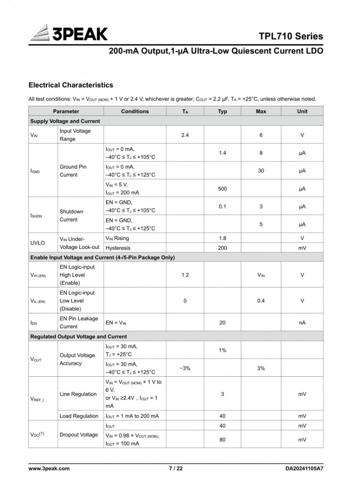 TPL710 datasheet page 7