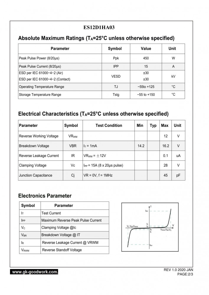 ES12D1HA03 technical document page 2