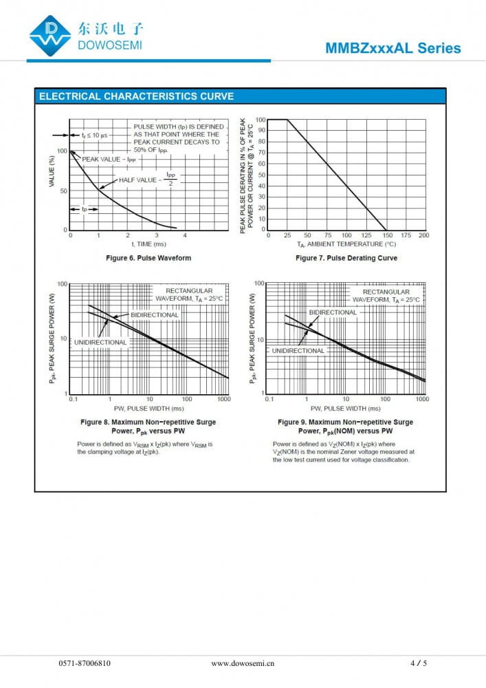 MMBZ20VAL datasheet page 4