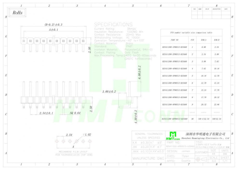 HMTCONN B25411200-2PB0513-H25A60 technical document preview