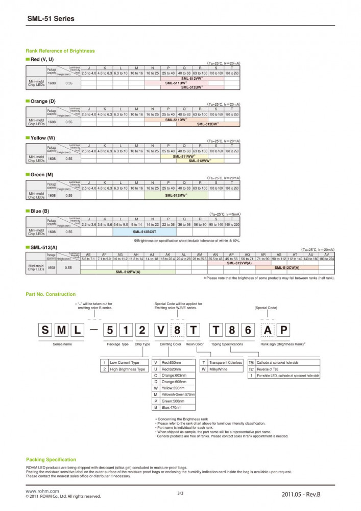 ROHM SML-51 series datasheet page 3