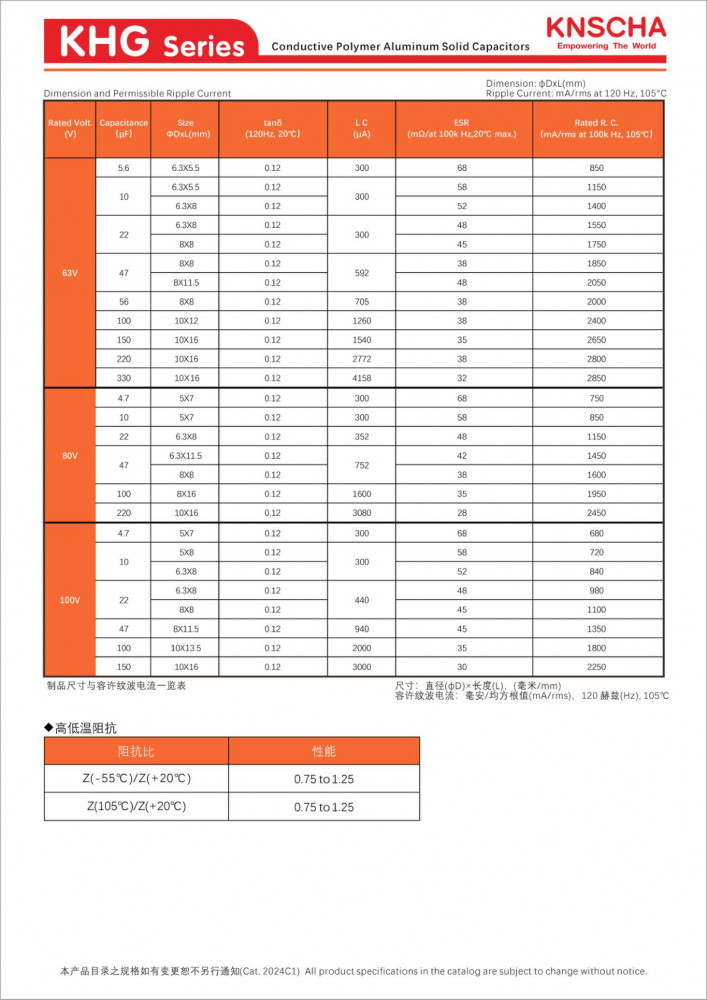 KNSCHA 217EC0019 datasheet page 8