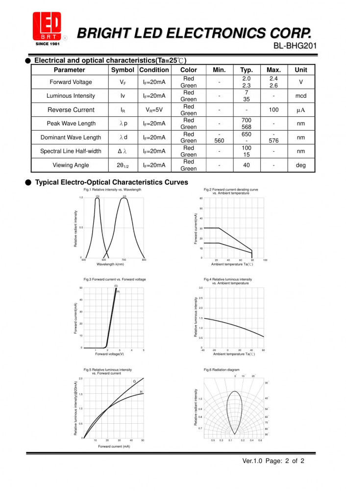 BL-BHG201 technical datasheet page 2