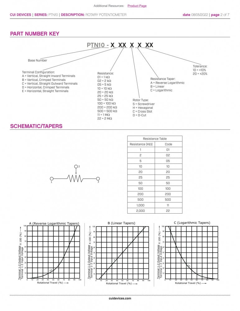PTN10-E200HB20 datasheet page 2