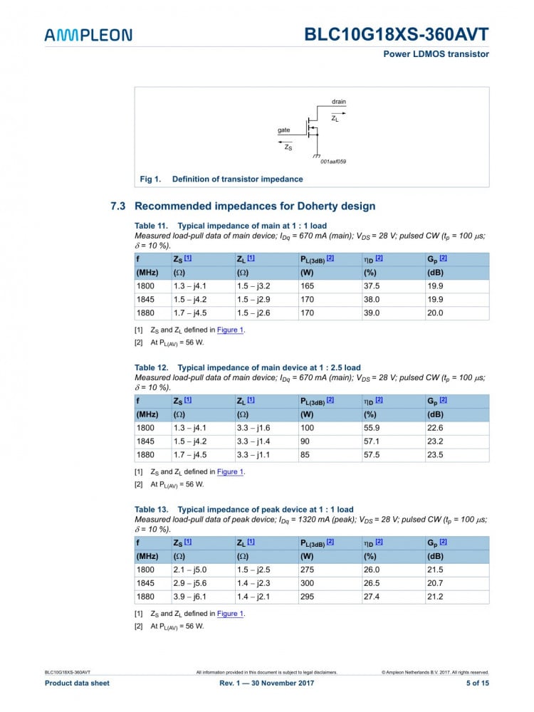 BLC10G18XS-360AVTY datasheet page 5