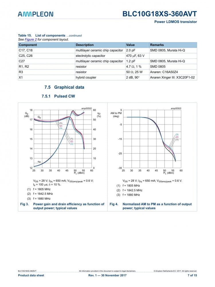 BLC10G18XS-360AVTY datasheet page 7
