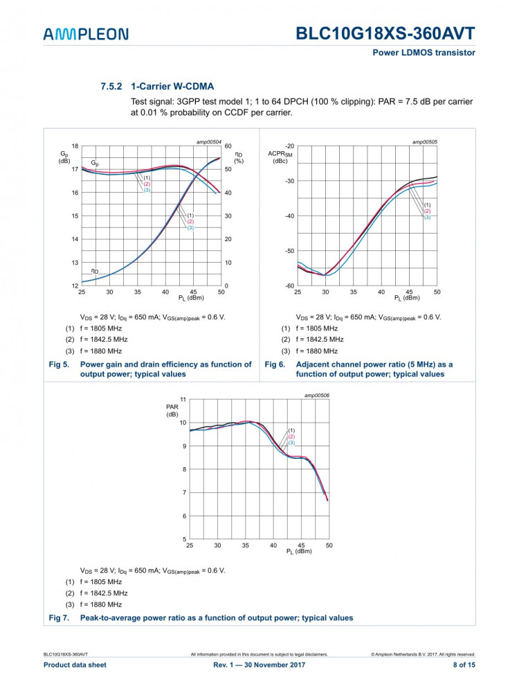 BLC10G18XS-360AVTY datasheet page 8