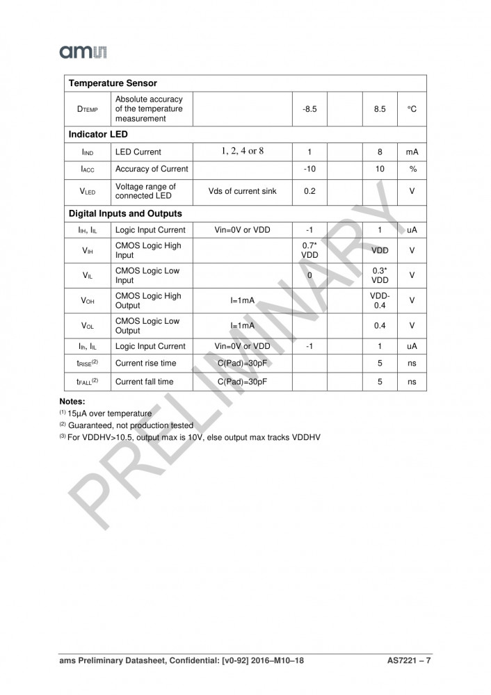 AS7221 technical document page 7