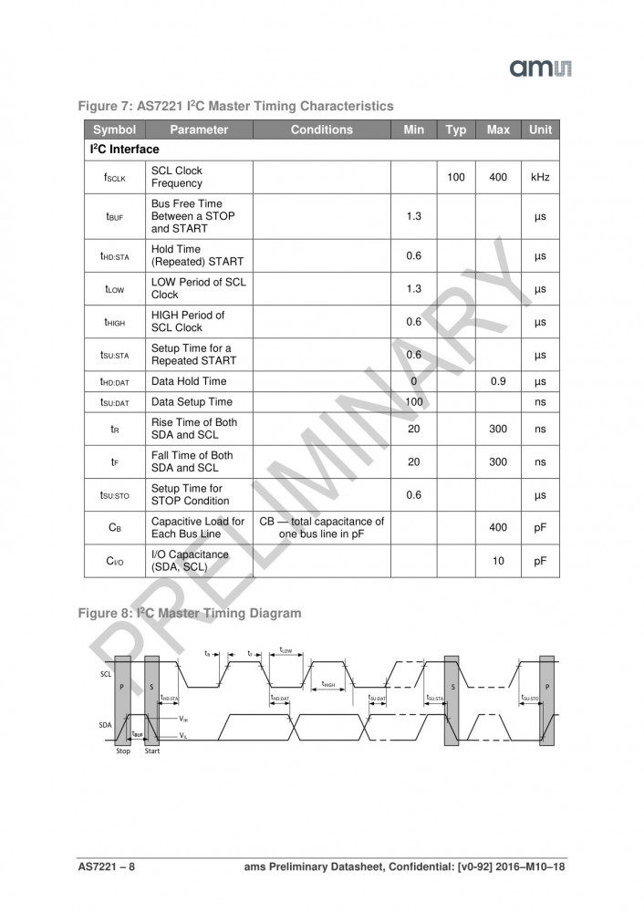 AS7221 technical document page 8