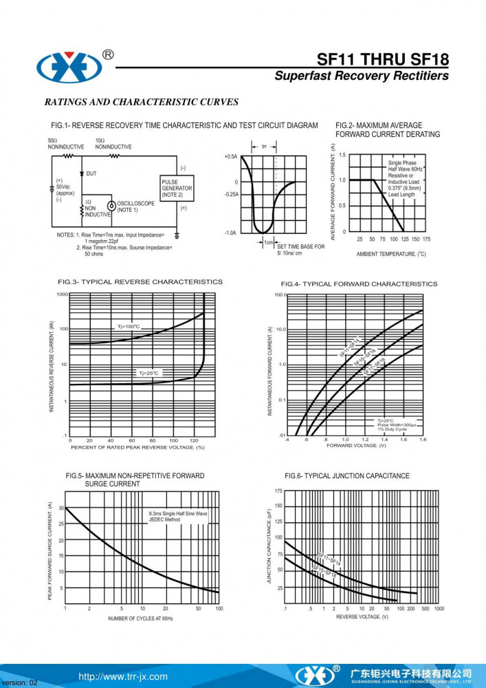 JUXING SF16 datasheet page 2