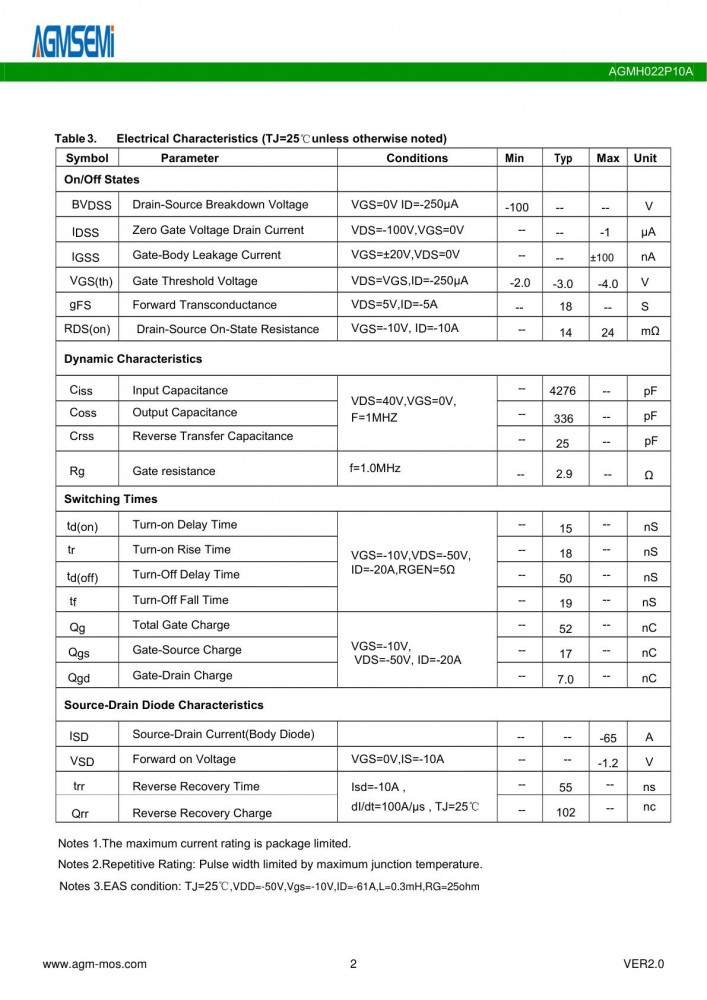 AGMH022P10A datasheet page 2