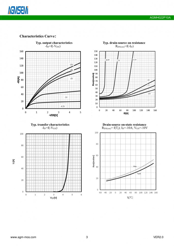 AGMH022P10A datasheet page 3