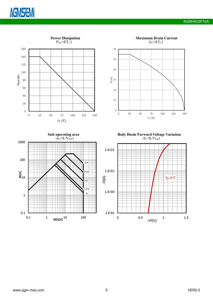 AGMH022P10A datasheet page 5