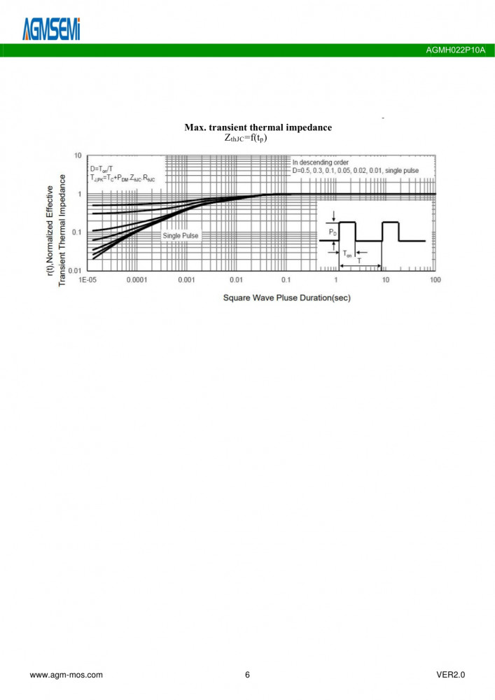 AGMH022P10A datasheet page 6