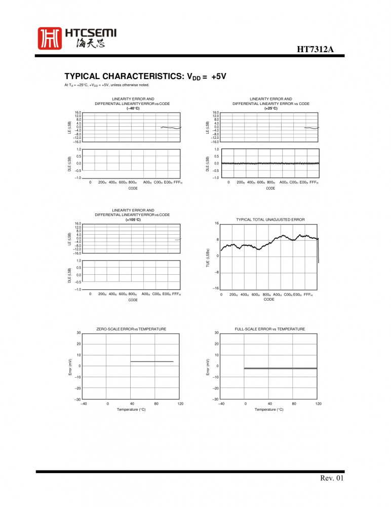 HT7312A datasheet page 5