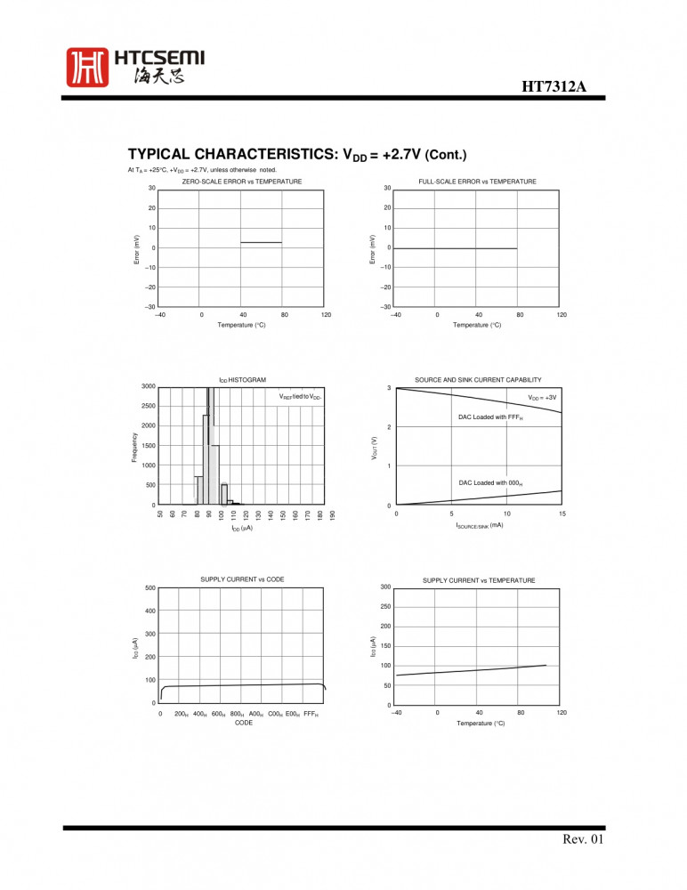 HT7312A datasheet page 9