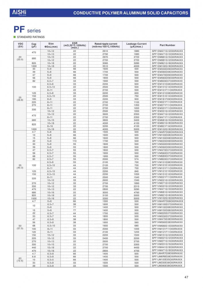AISHI PF series datasheet page 4