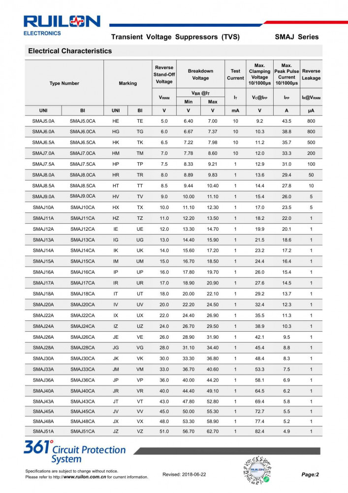 SMAJ18A datasheet page 2
