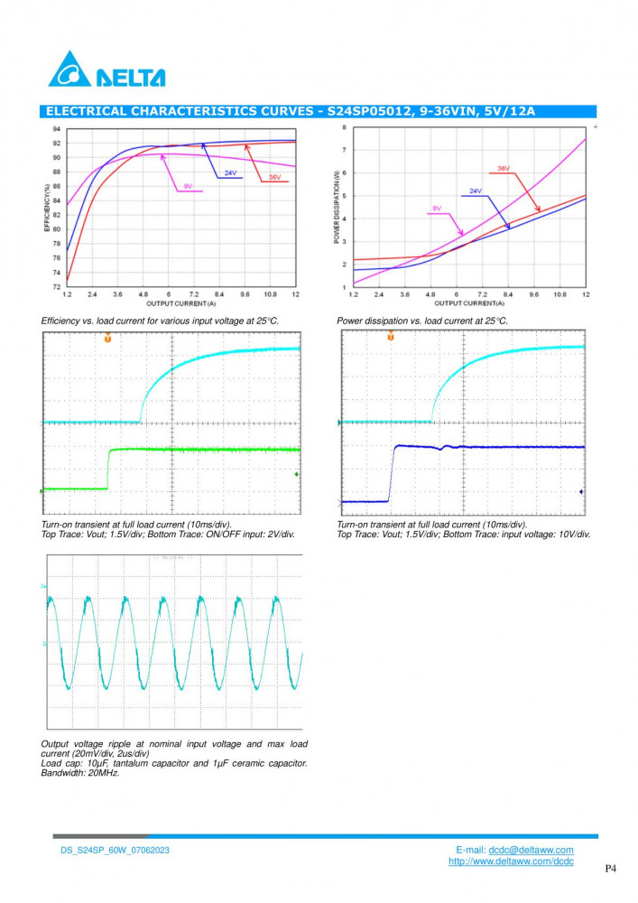 S24SP series datasheet page 4