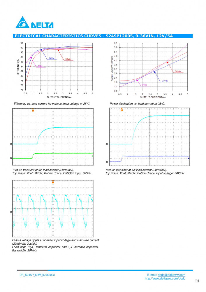 S24SP series datasheet page 5