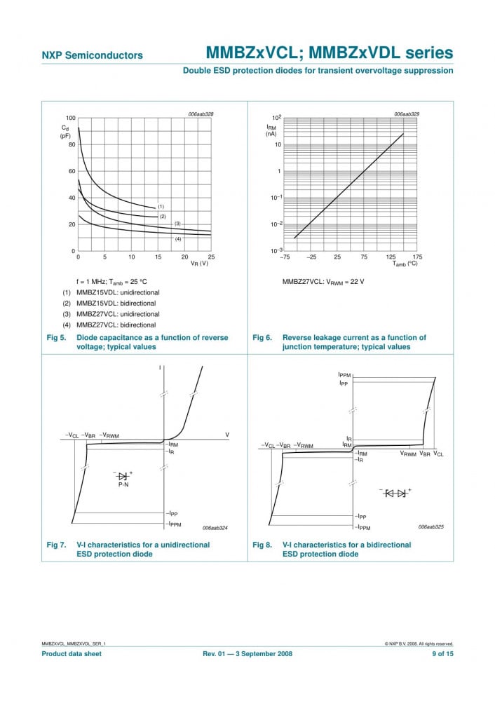 MMBZ27VCL datasheet page 10
