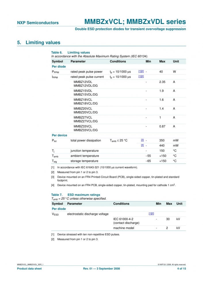 MMBZ27VCL datasheet page 5