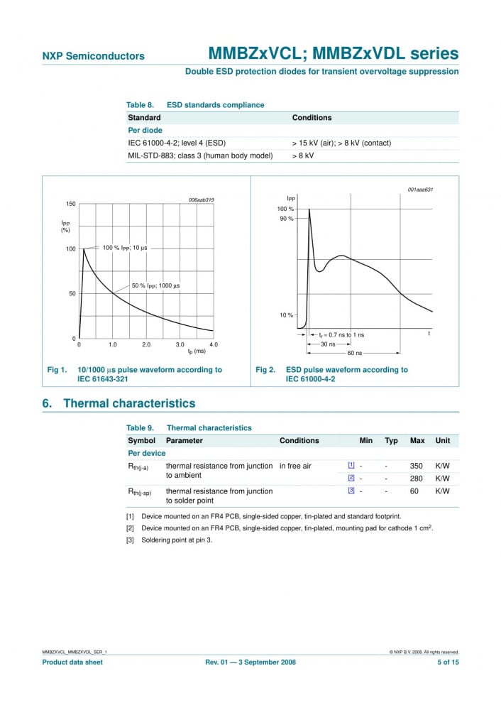 MMBZ27VCL datasheet page 6