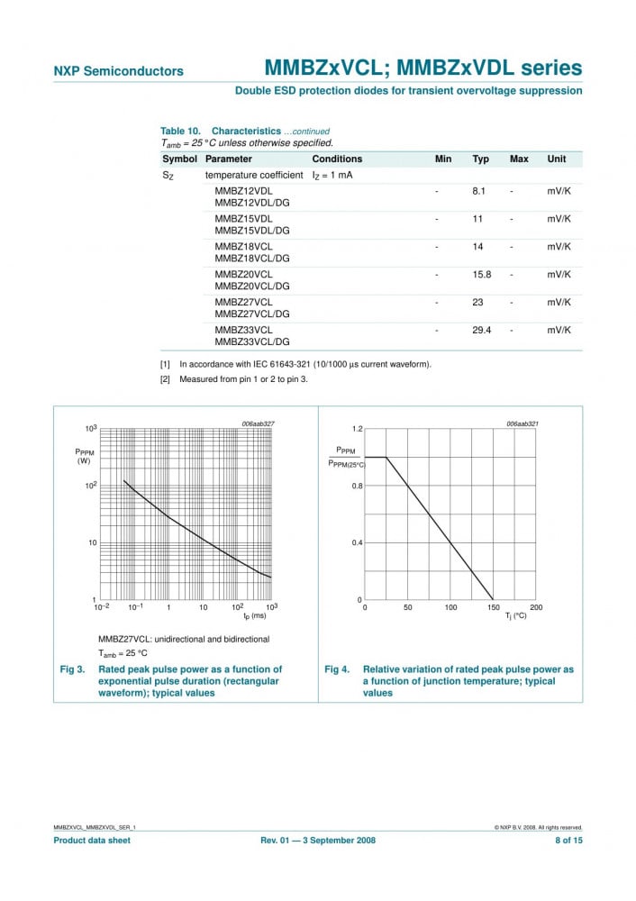 MMBZ27VCL datasheet page 9