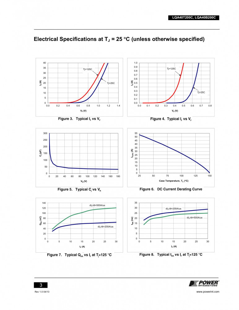 LQA40B200C datasheet page 3