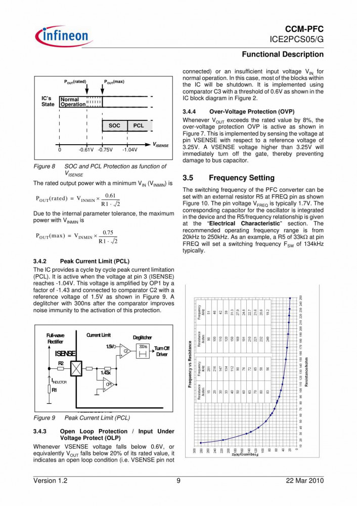 ICE2PCS05 datasheet page 9