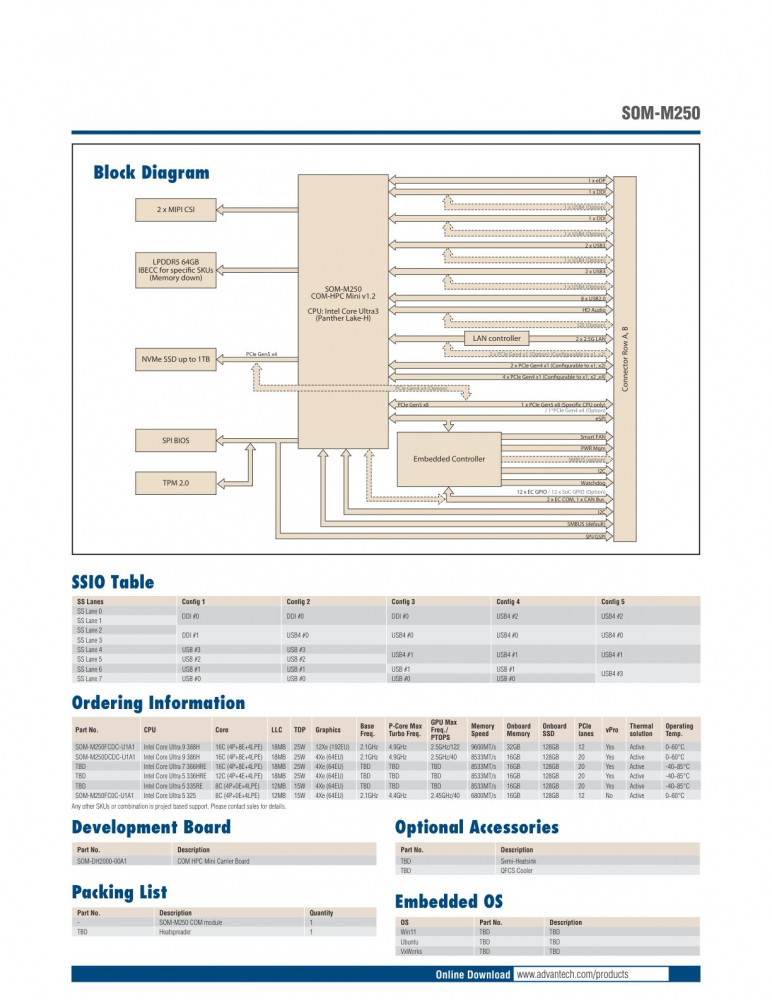 SOM-M250 product document visual, page 2